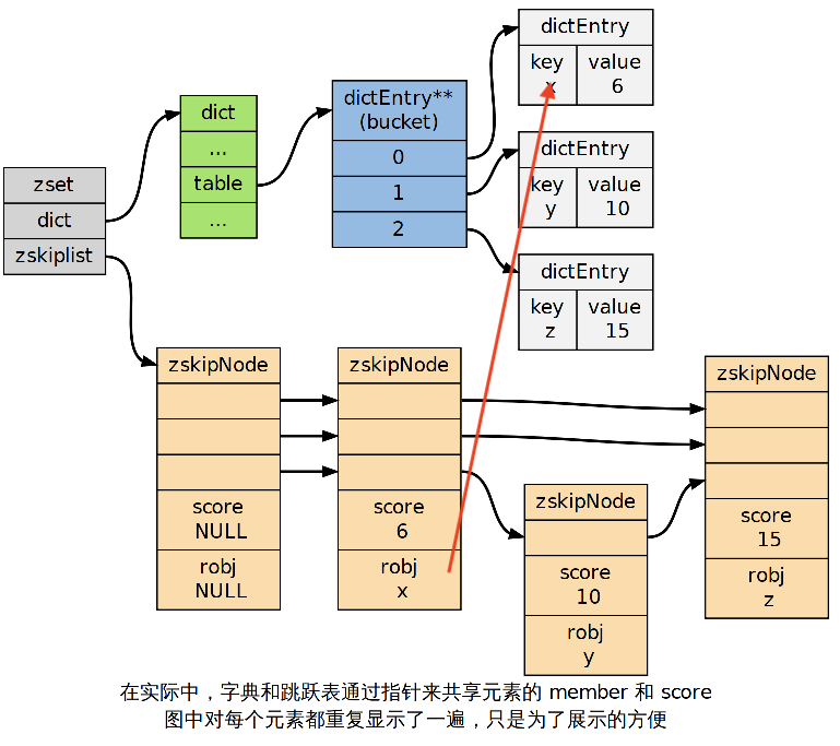 Redis底层原理--03. Redis 数据类型 | 付威的网络博客